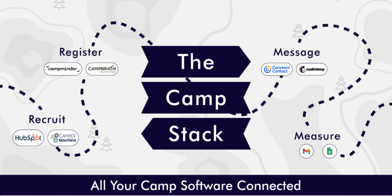 Efficiently Managing Summer Camps with The Camp Stack. - TheCampStack ...